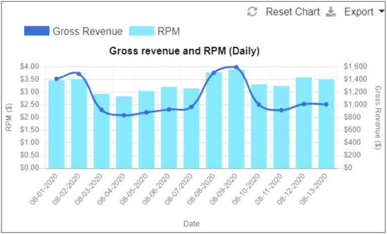 Programmatic Reporting Best Practices - YuktaMedia