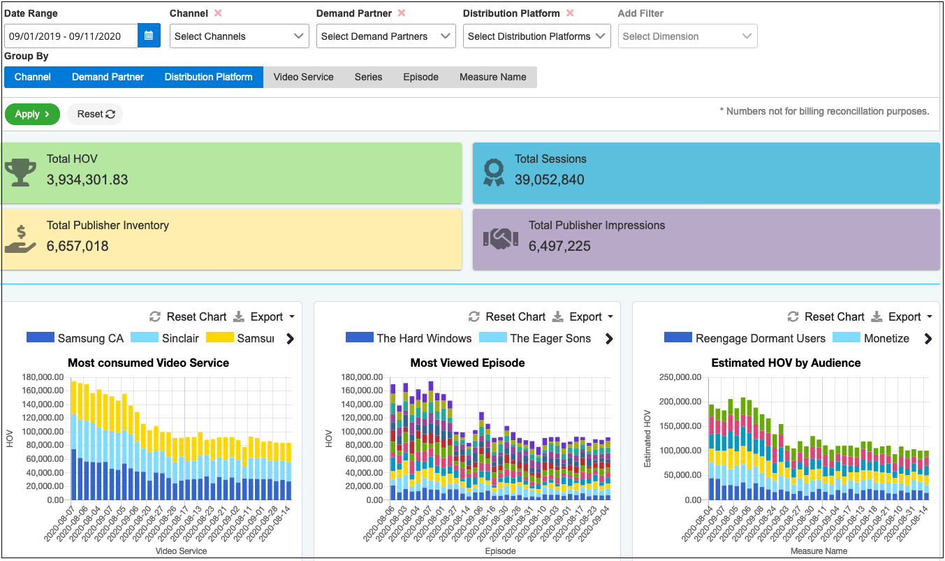 OTT Analytics for Publishers - YuktaMedia