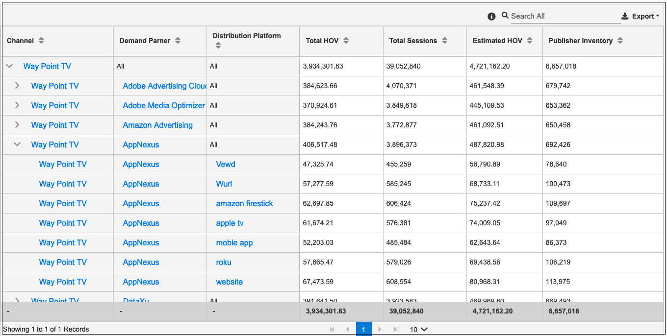 OTT Analytics for Publishers - YuktaMedia